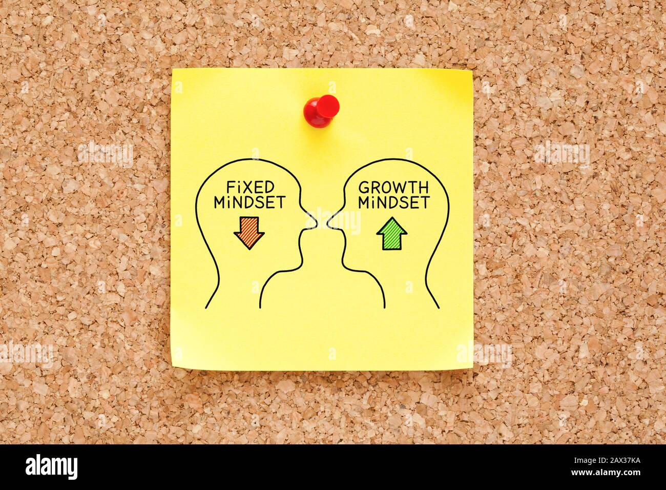 Growth Mindset vs Fixed Mindset concept drawn on yellow sticky note ...