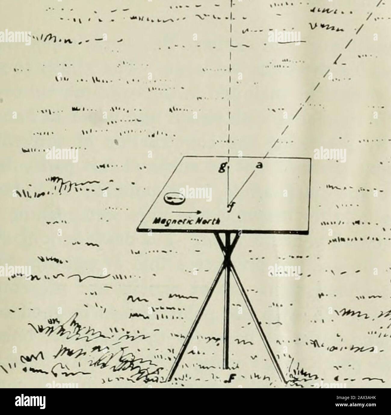 Military sketching and map reading for non-commissioned officers . m ...