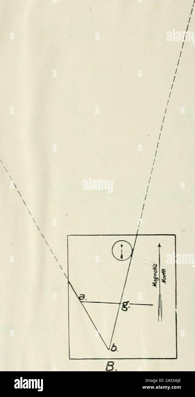 Military sketching and map reading for non-commissioned officers . iG ...