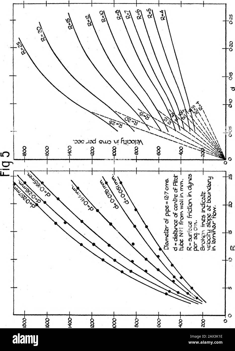 On the Conditions at the Boundary of a Fluid in Turbulent Motion . n ...
