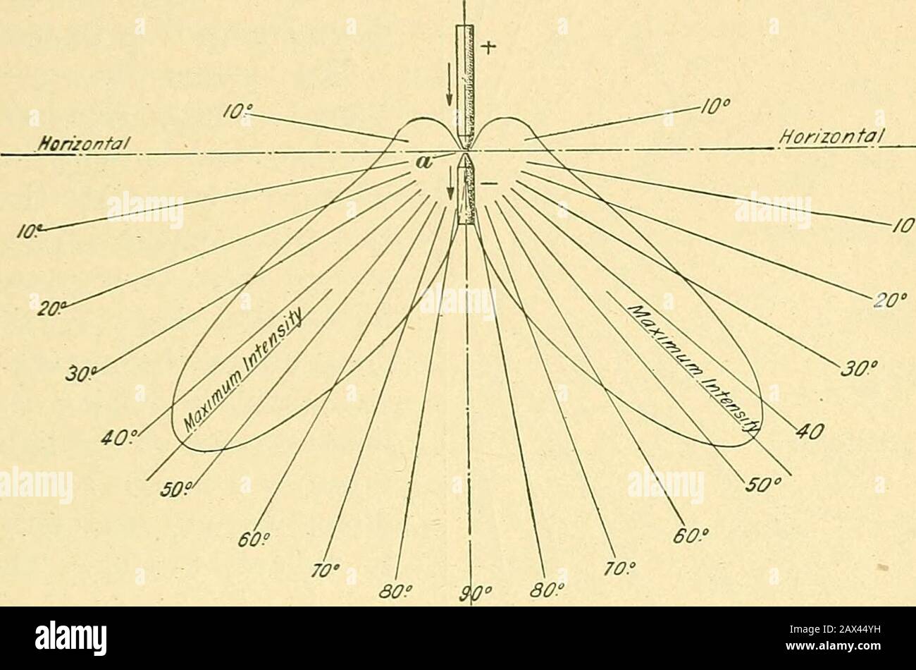 [Electric engineering.] . ght at different angles above and belowthe ...