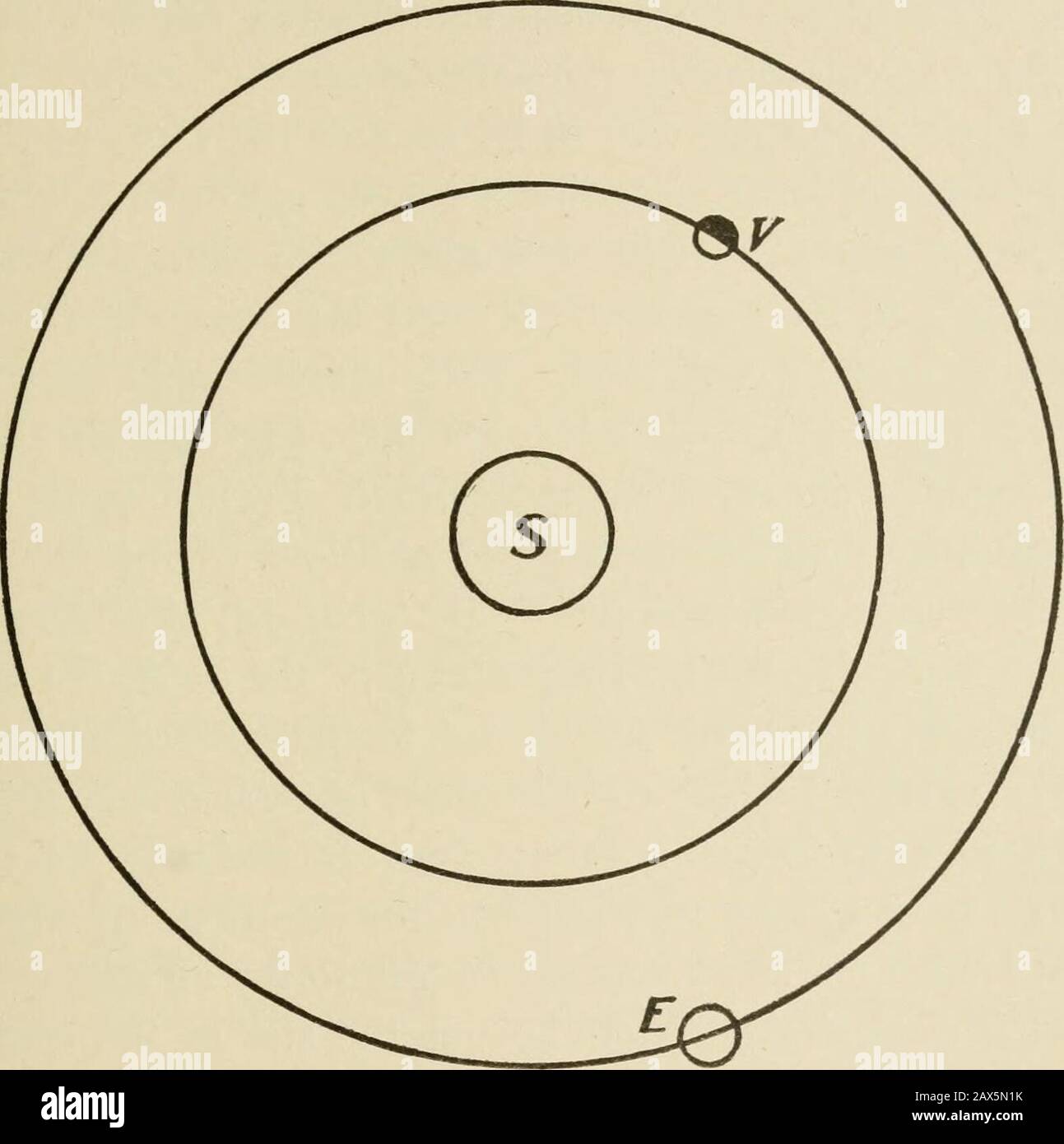 Copernicus Discoveries
