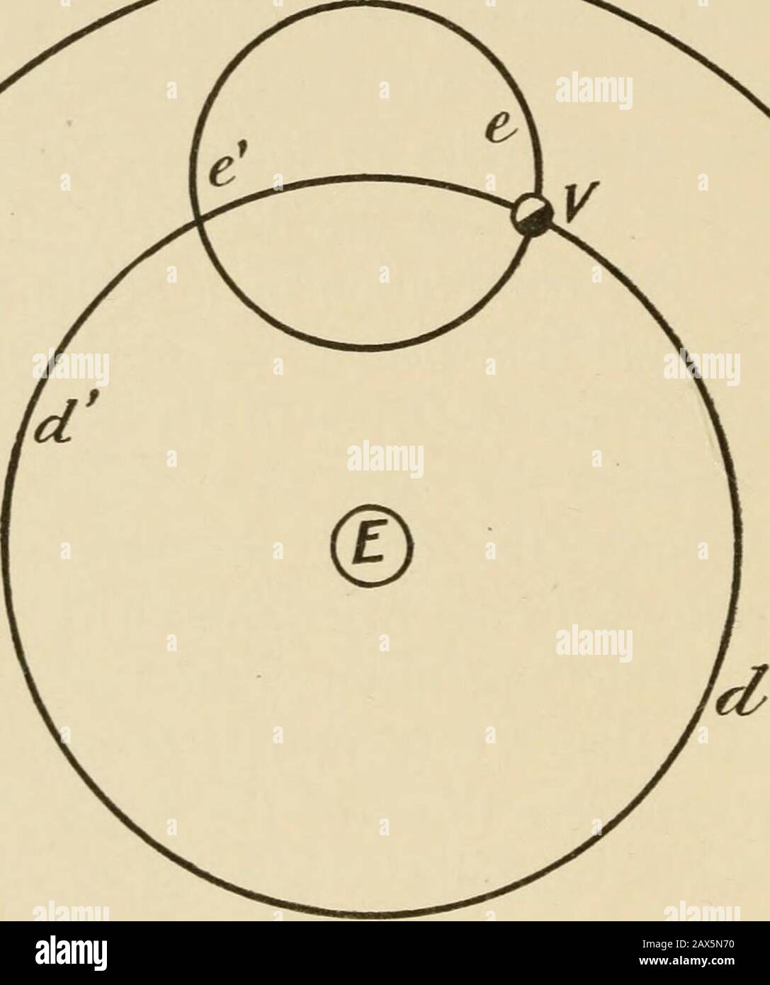 Ptolemaic system hi-res stock photography and images - Alamy
