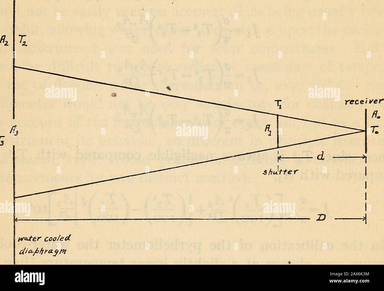 Pyrheliometer hi-res stock photography and images - Alamy