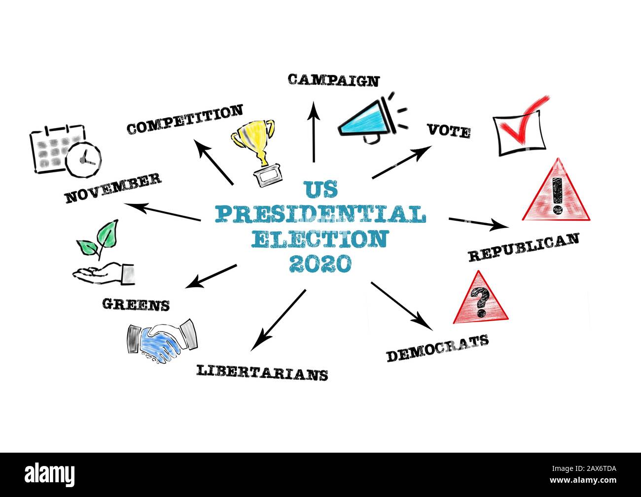 US Presidential Election 2020 concept. Chart with keywords and icons on ...