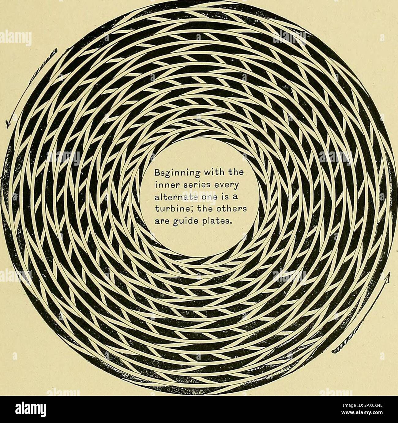 Inventor Compound Steam Turbine High Resolution Stock Photography and ...