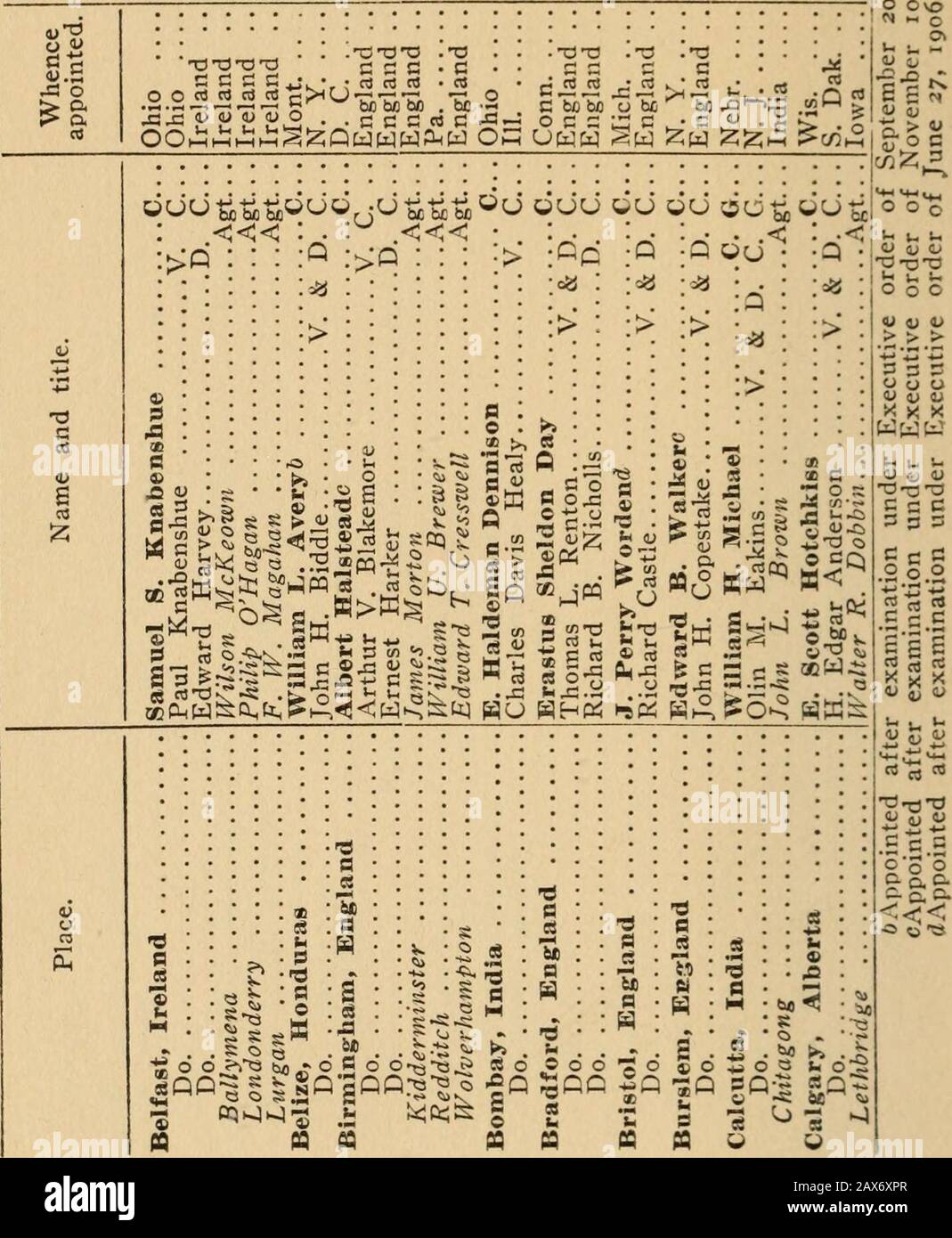 Our foreign service; the "A B C" of American diplomacy Stock Photo - Alamy