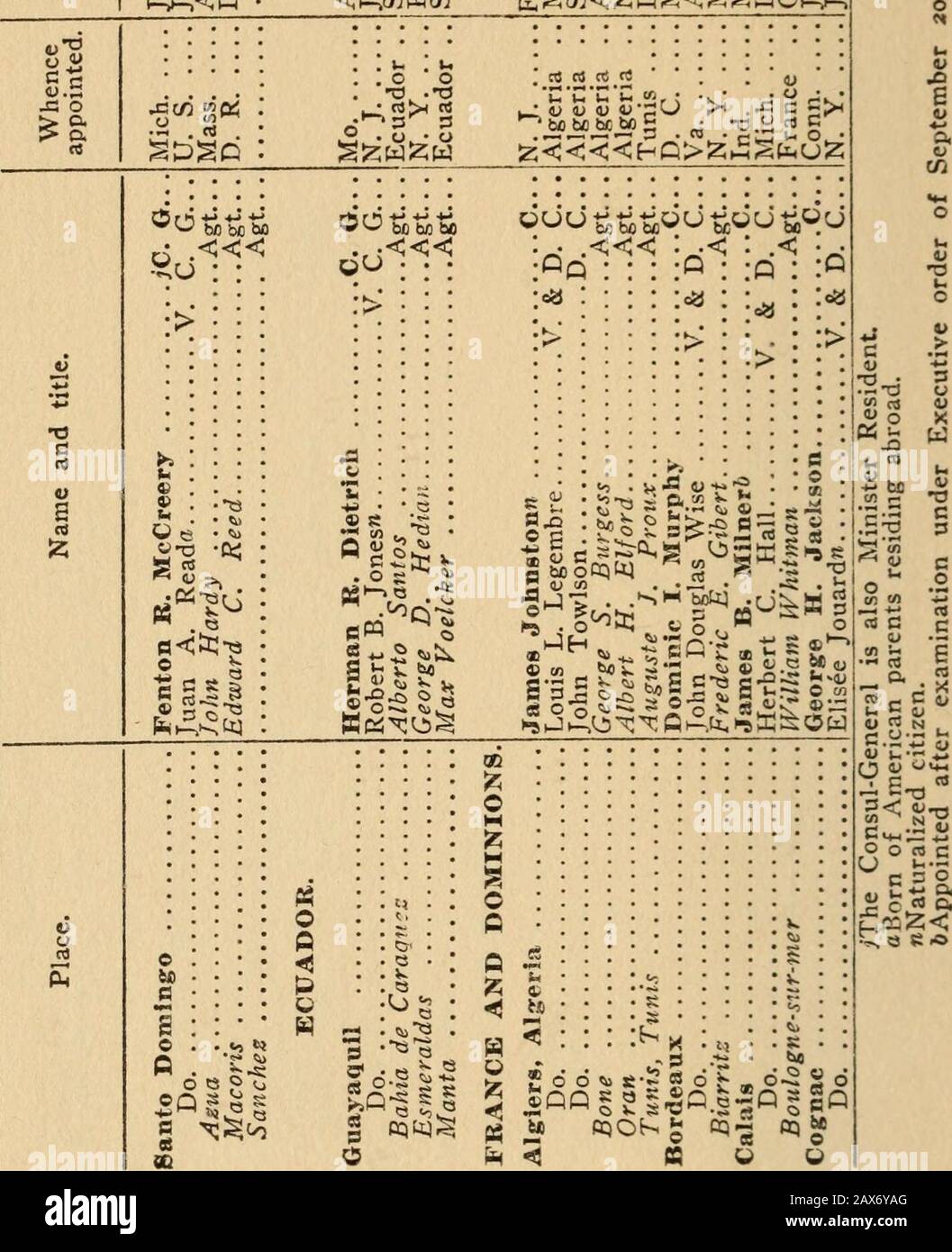 Our foreign service; the "A B C" of American diplomacy Stock Photo - Alamy