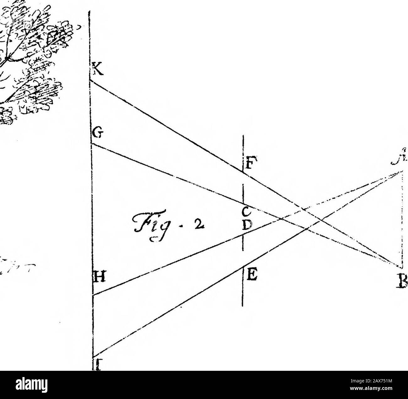 Concerning the Apparent Magnitude of the Sun and Moon, or the Apparent ...