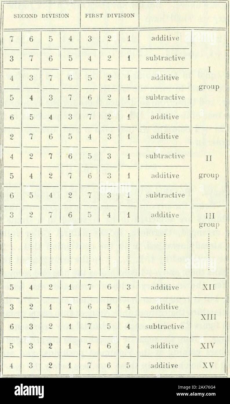 Rightmost column hi-res stock photography and images - Alamy