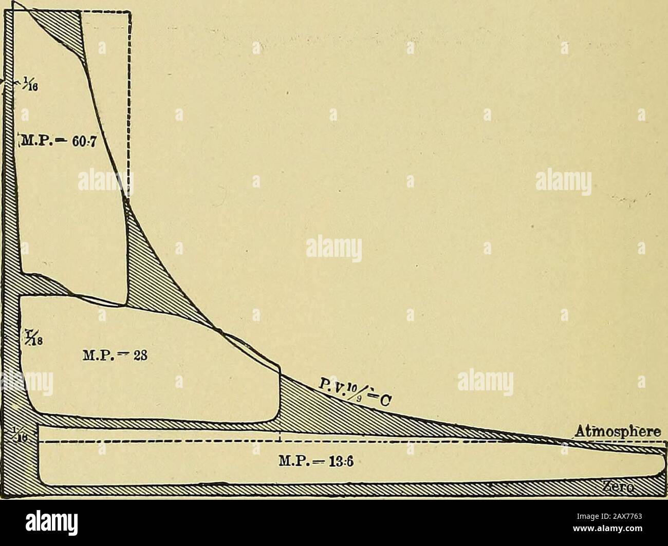 Stationary steam engines, simple and compound; especially as adapted to ...