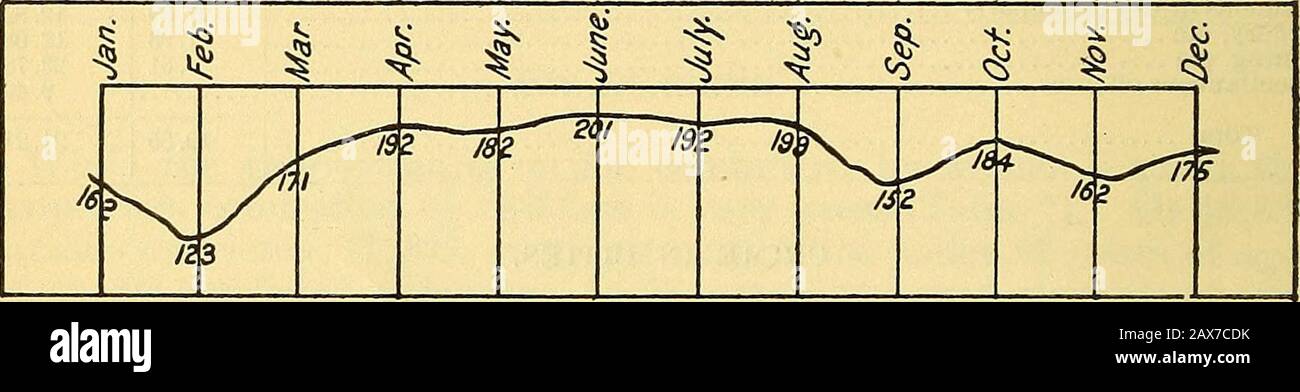 Man abnormal man including study hi-res stock photography and images ...