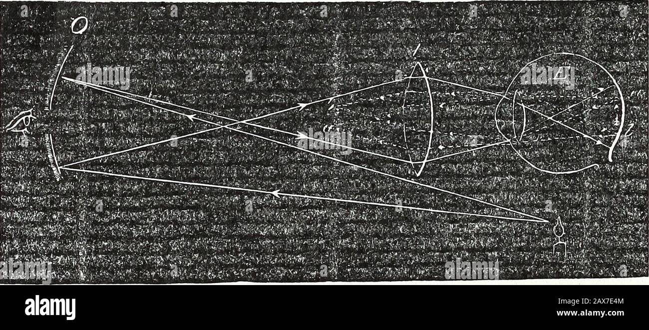 Convergent course hi-res stock photography and images - Alamy