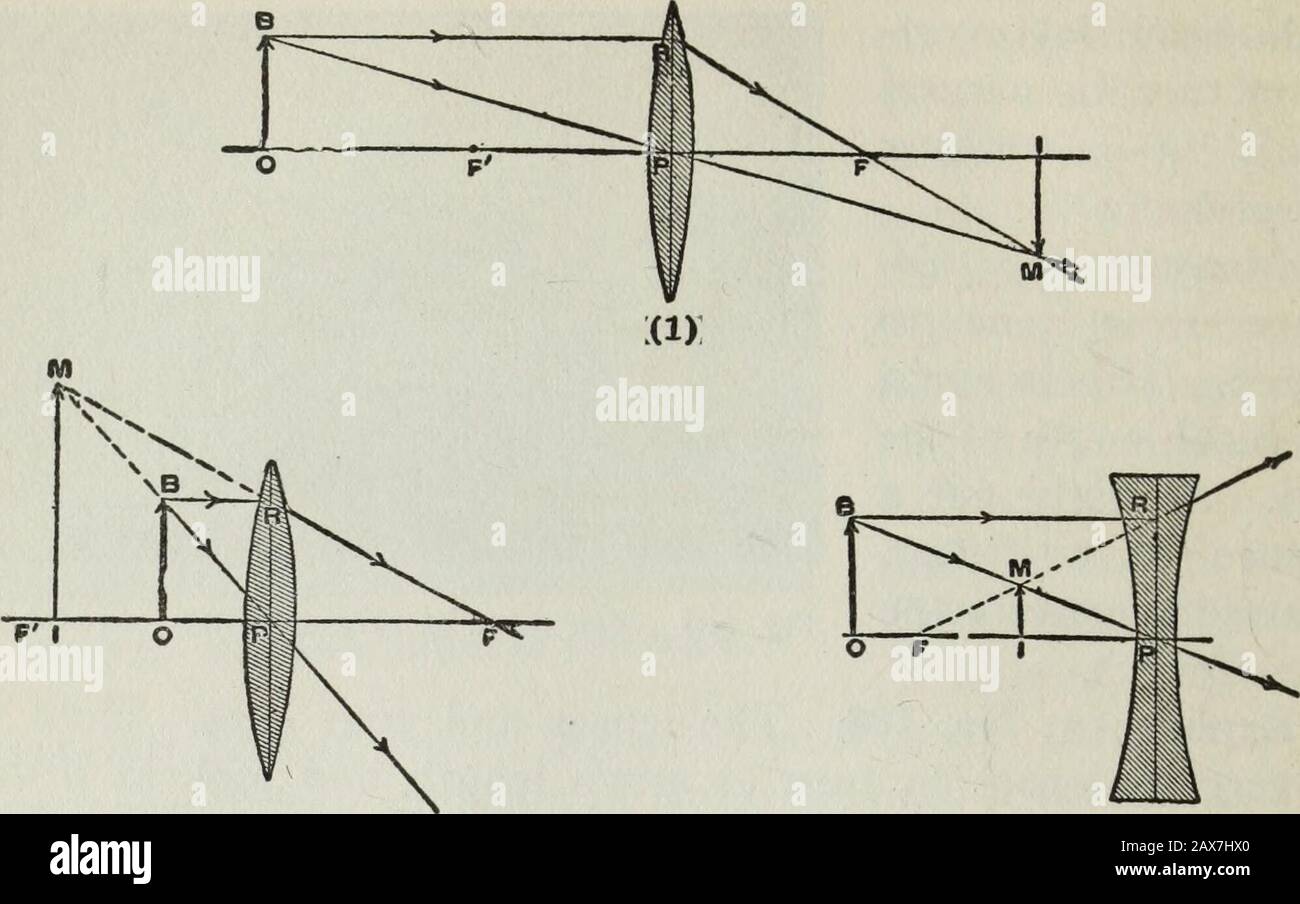 Light rays diverging lens hi-res stock photography and images - Alamy