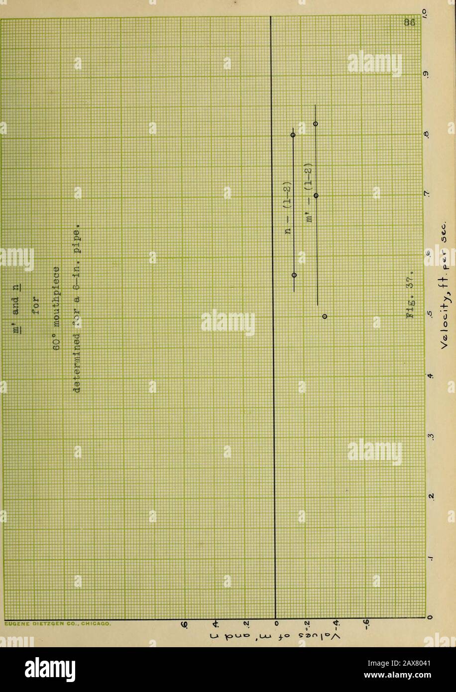 An investigation of the flow of water through submerged orifices and ...