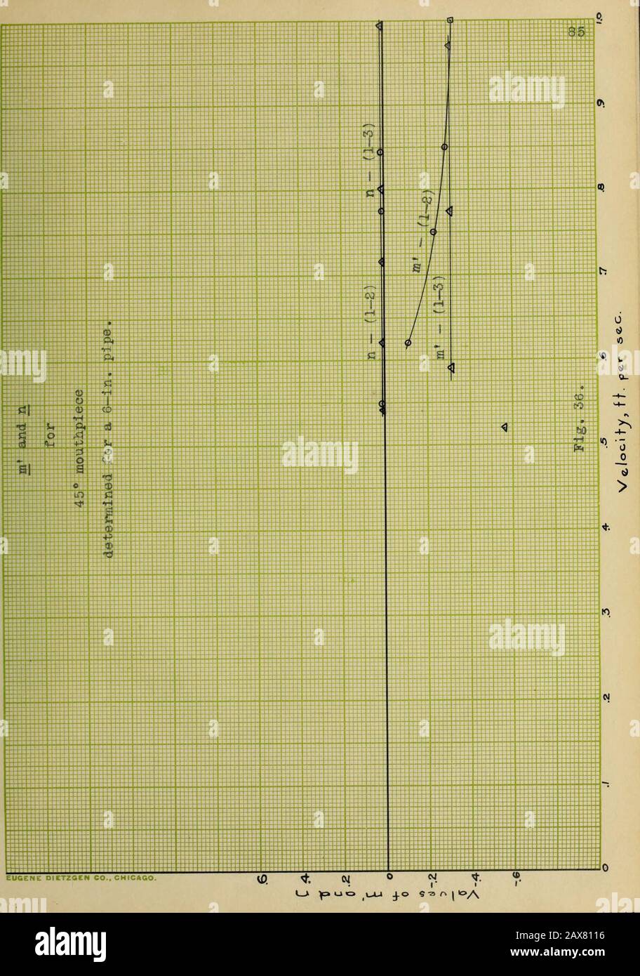 An investigation of the flow of water through submerged orifices and ...