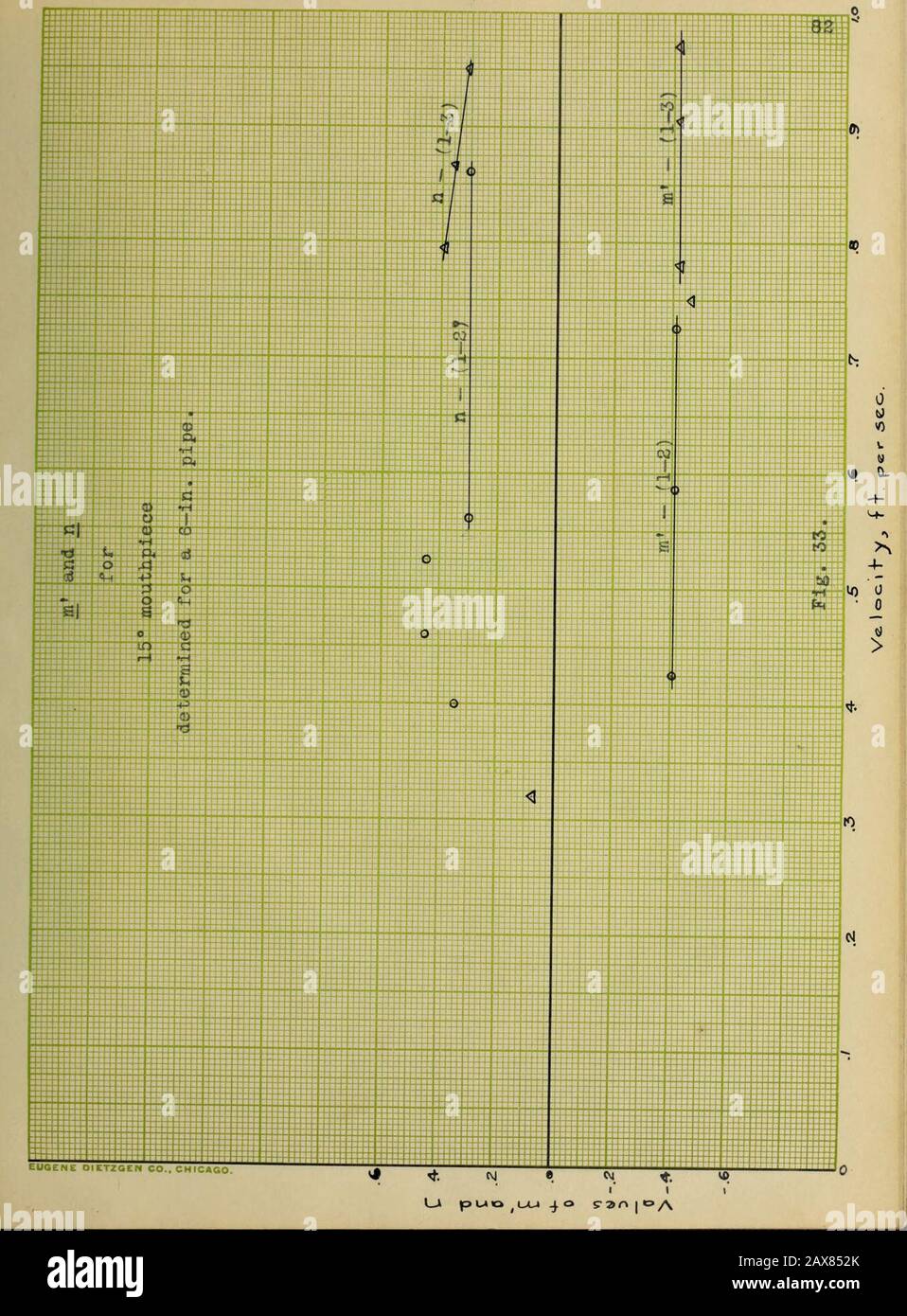 An investigation of the flow of water through submerged orifices and ...