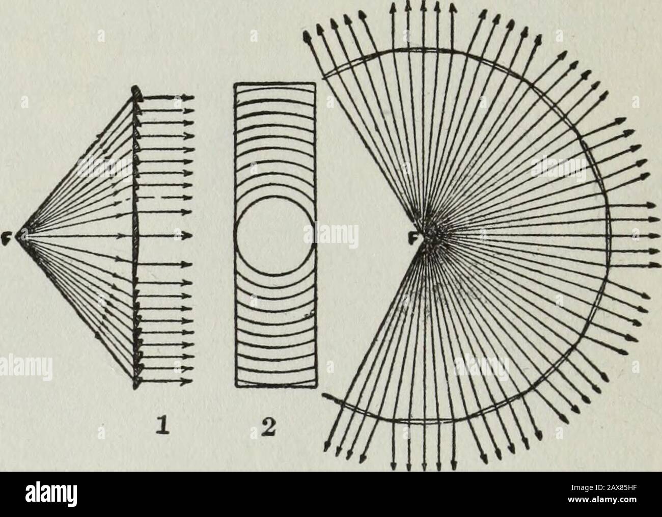 Gilbert light experiments for boys . e Scientific American THE ...