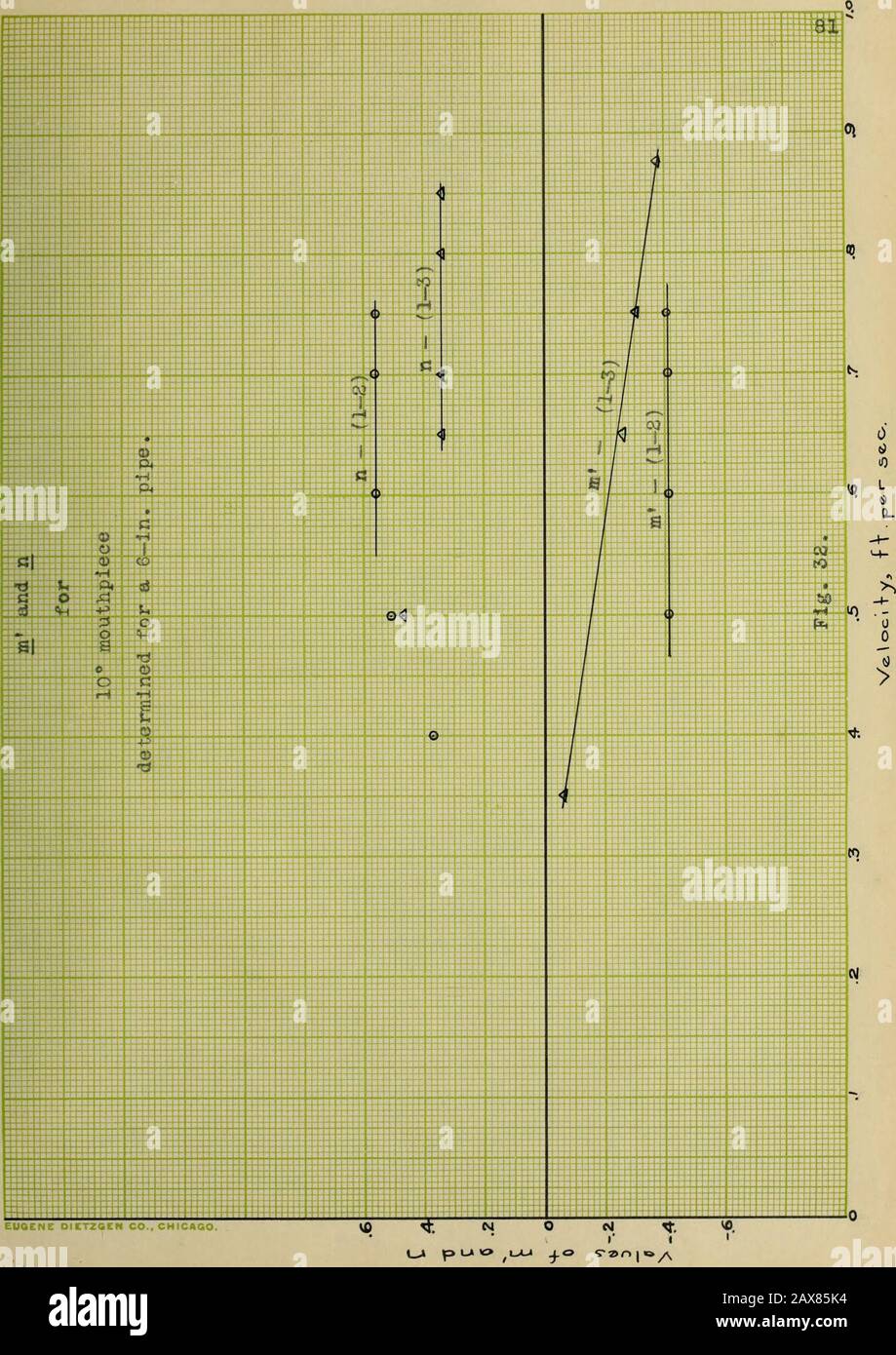 An investigation of the flow of water through submerged orifices and ...