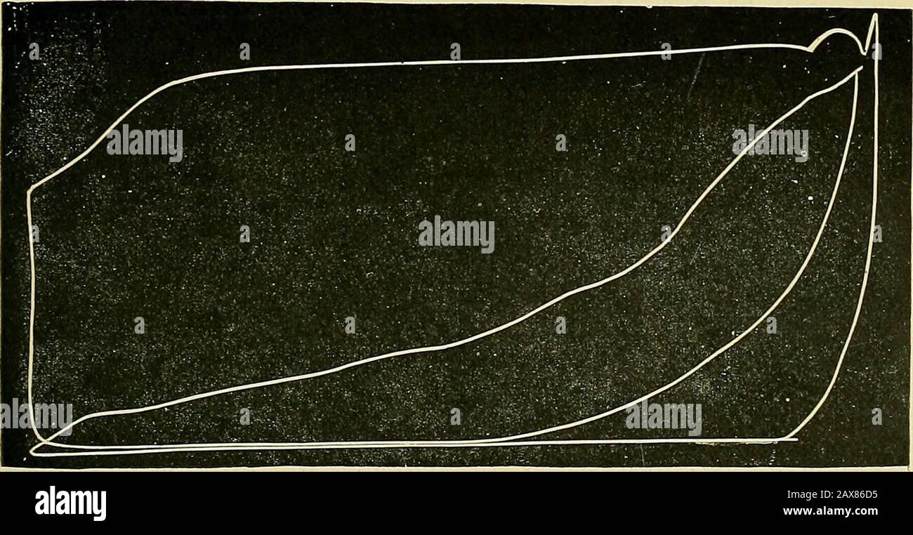 Stationary steam engines, simple and compound; especially as adapted to ...