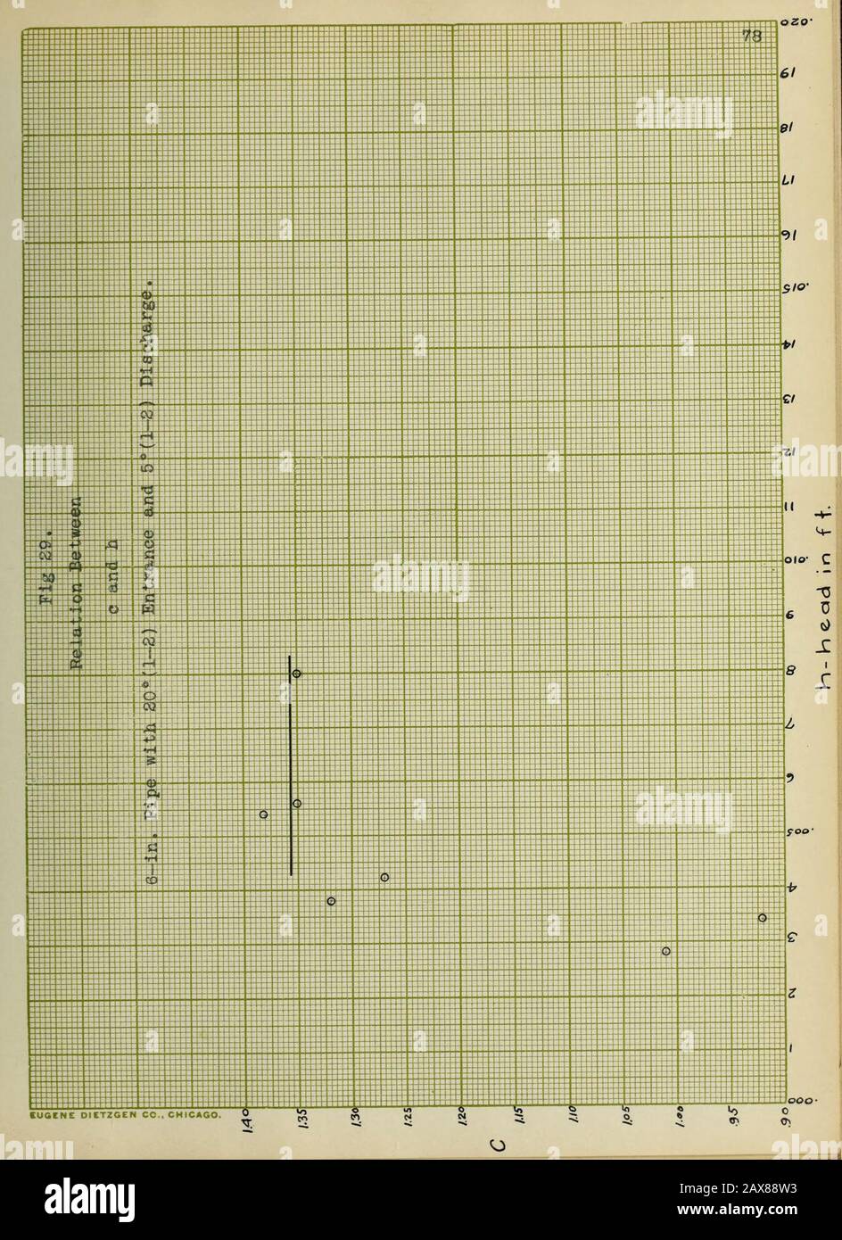 An investigation of the flow of water through submerged orifices and ...