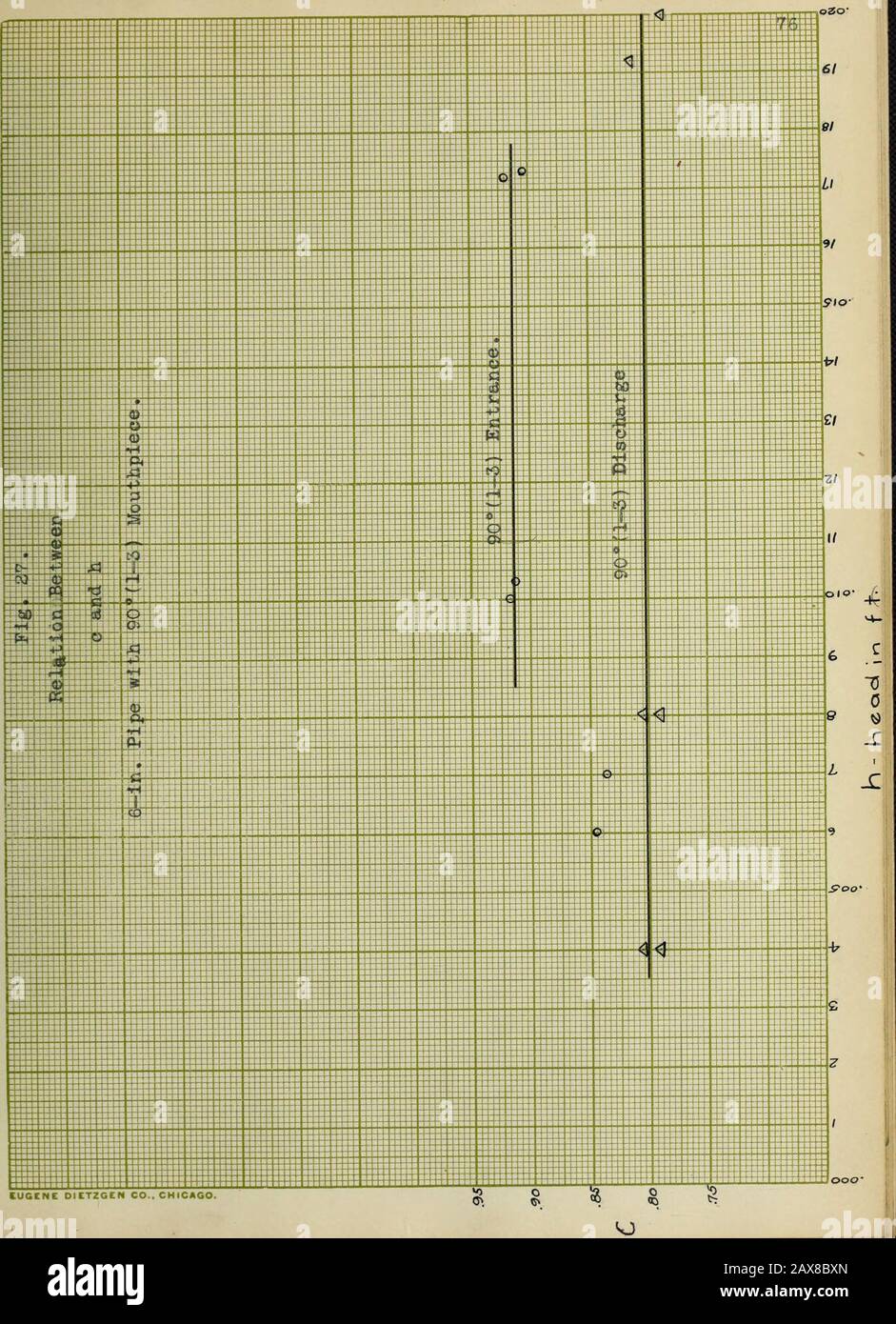 An investigation of the flow of water through submerged orifices and ...
