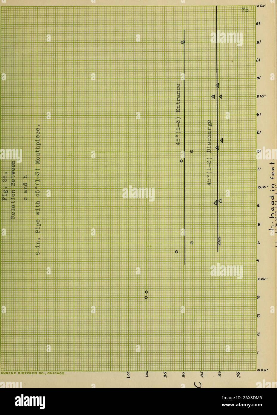 An investigation of the flow of water through submerged orifices and ...