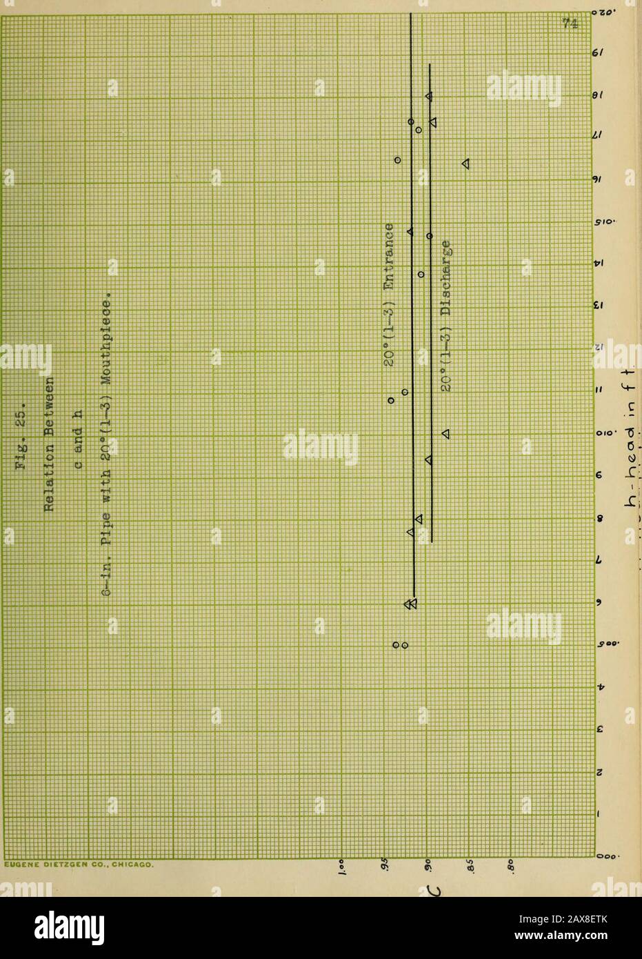 An investigation of the flow of water through submerged orifices and ...