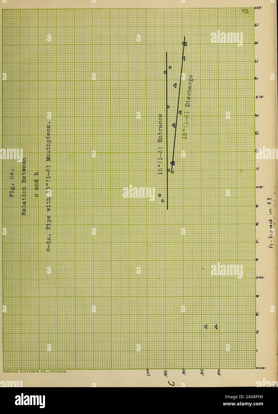 An investigation of the flow of water through submerged orifices and ...
