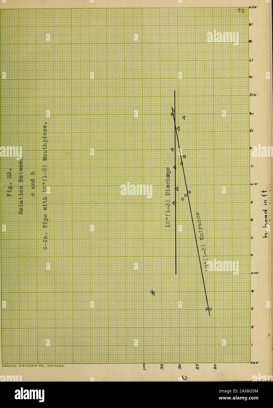An investigation of the flow of water through submerged orifices and ...