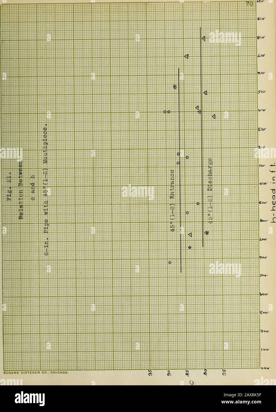 An investigation of the flow of water through submerged orifices and ...
