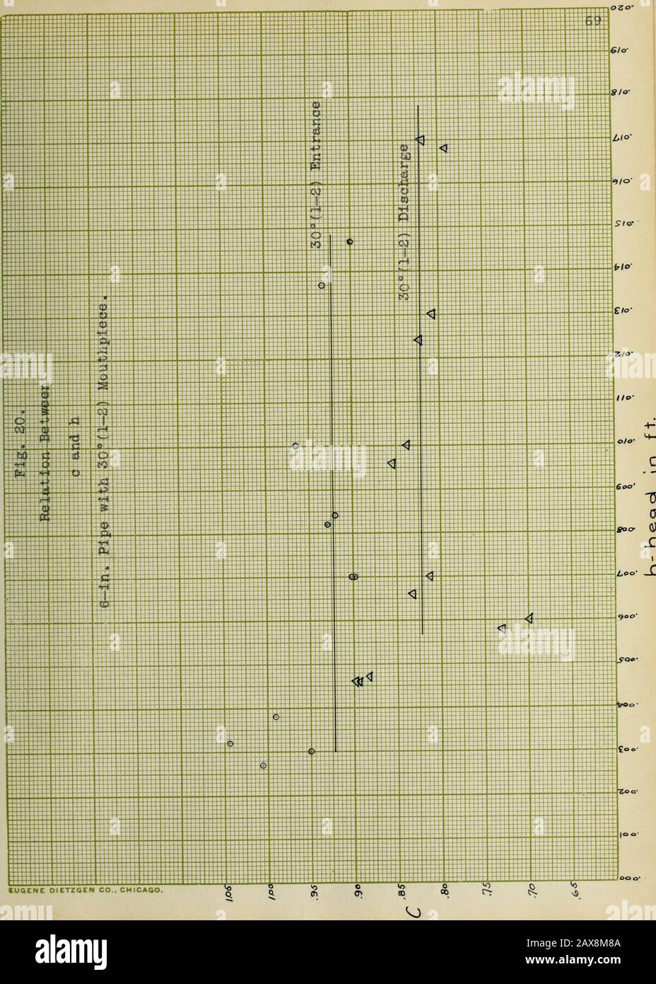 An investigation of the flow of water through submerged orifices and ...