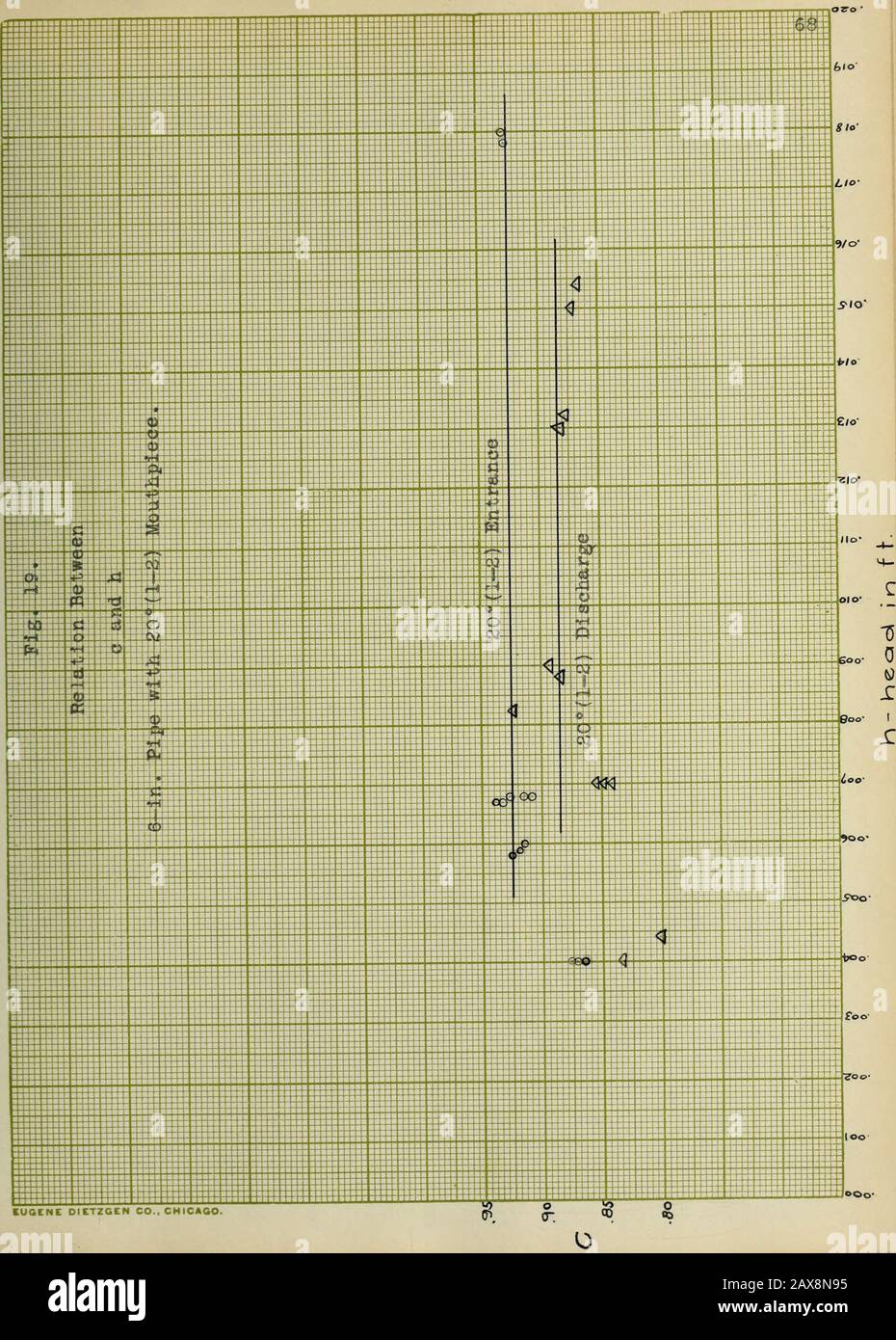 Investigation flow water through hi-res stock photography and images ...