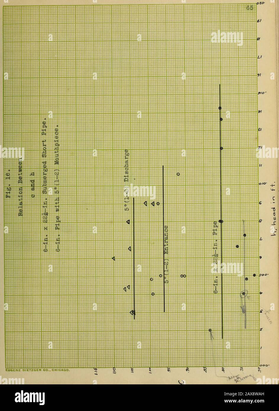 An investigation of the flow of water through submerged orifices and ...