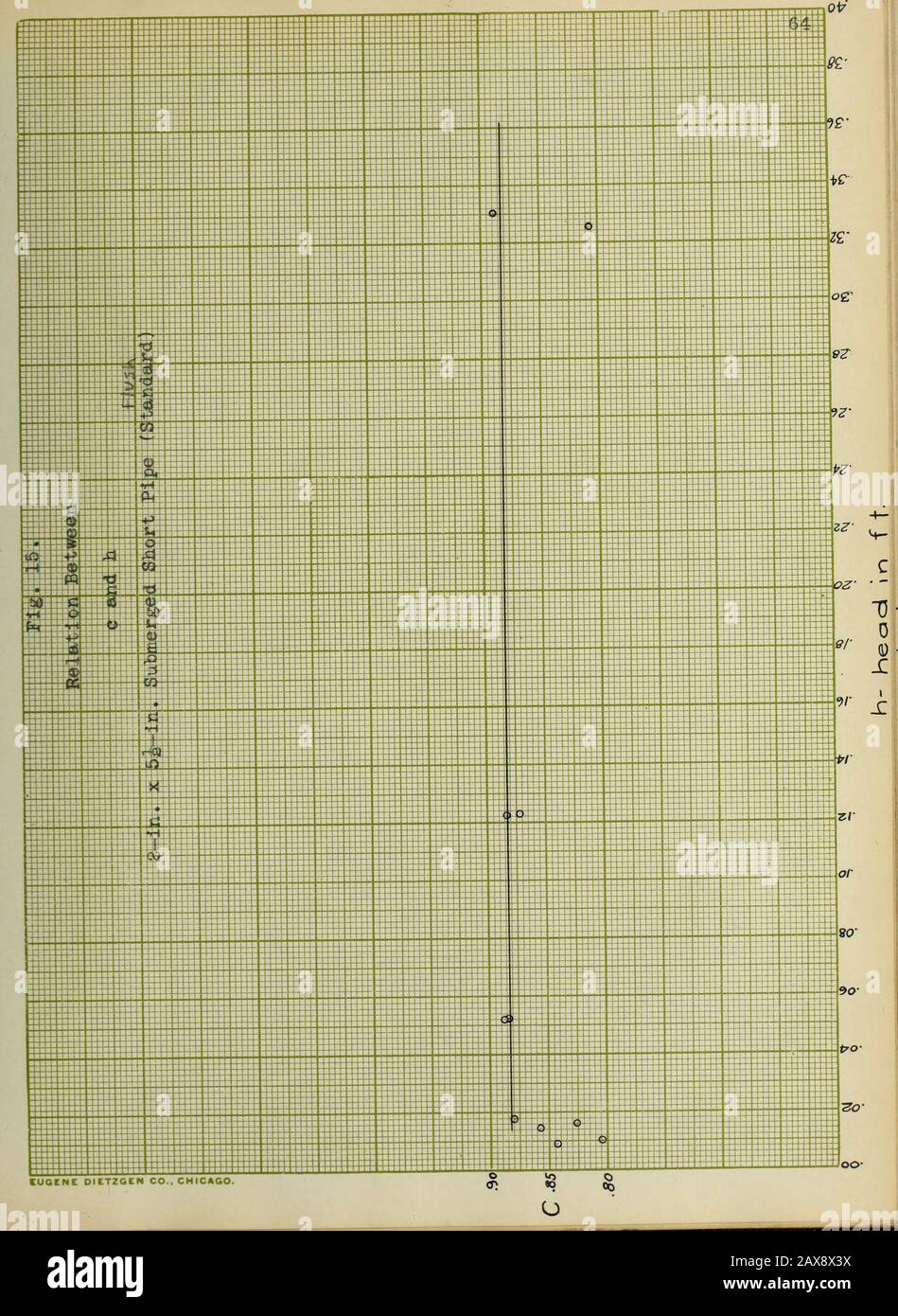 An investigation of the flow of water through submerged orifices and ...