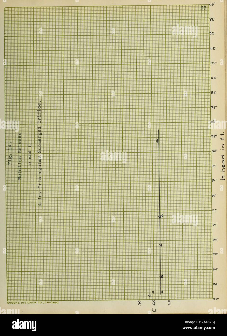 An investigation of the flow of water through submerged orifices and ...