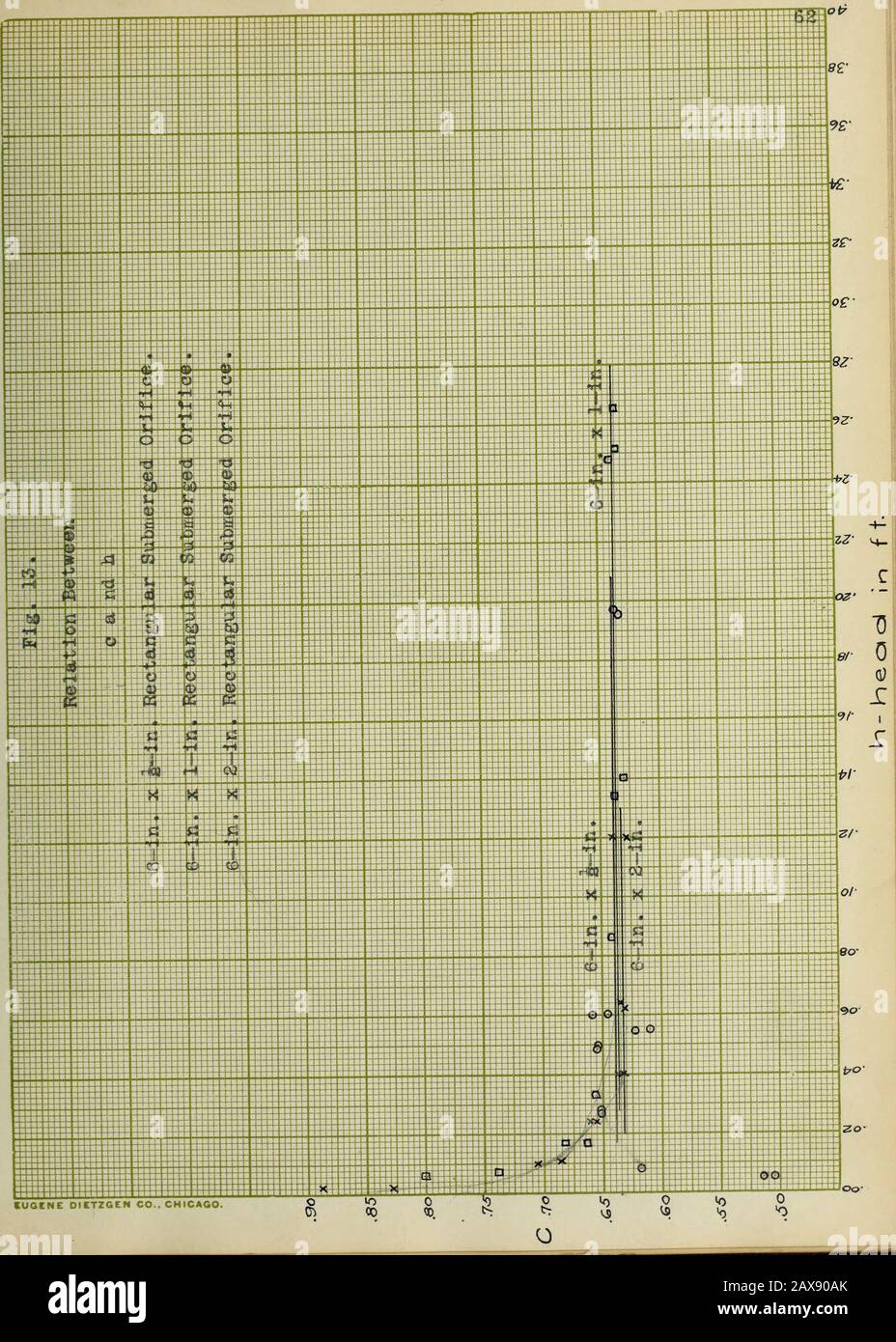 An investigation of the flow of water through submerged orifices and ...