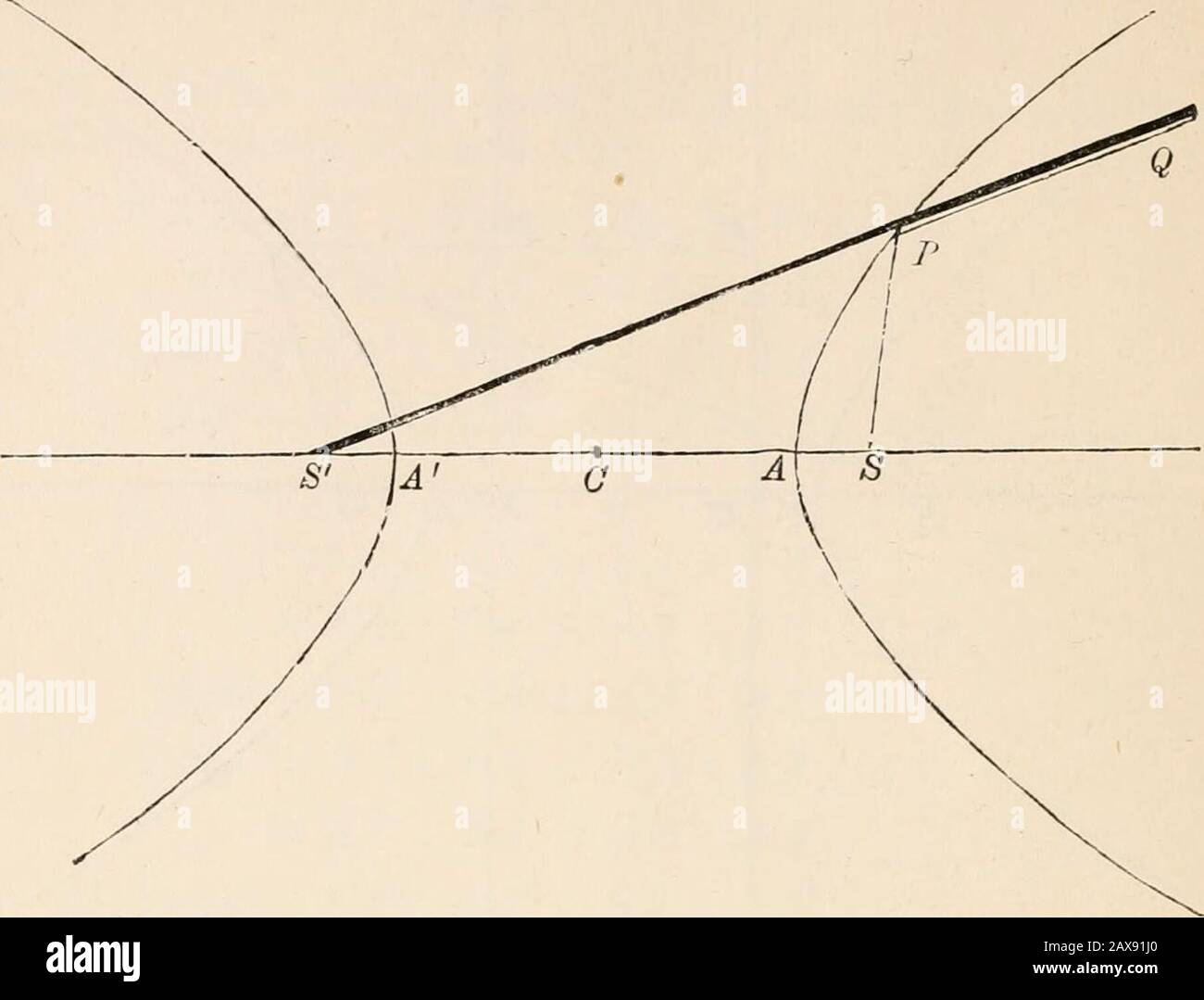 Conic curve hi-res stock photography and images - Alamy