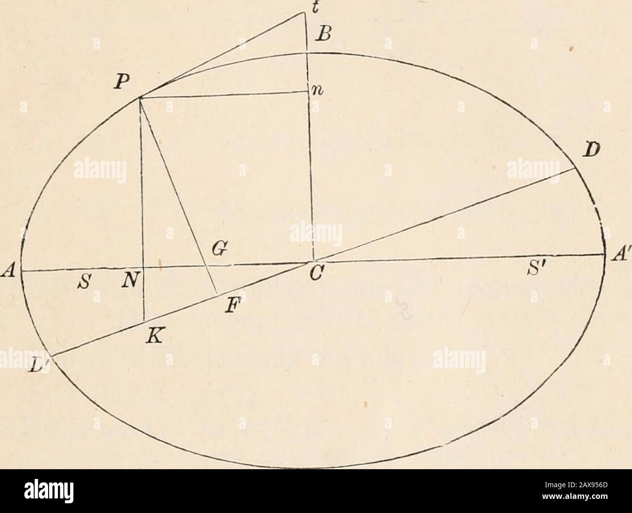 Parallelogram parall hi-res stock photography and images - Alamy