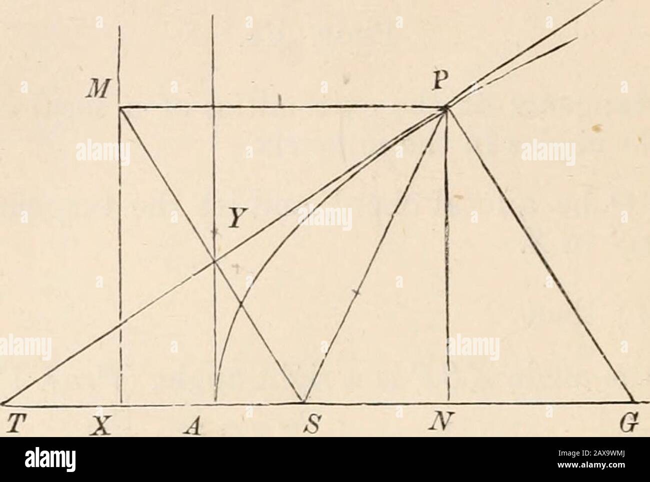 A geometrical treatise on conic sections, with numerous examplesFor the ...