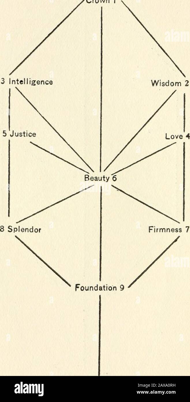 The cabala, its influence on Judaism and Christianity . Firmness 7 ...