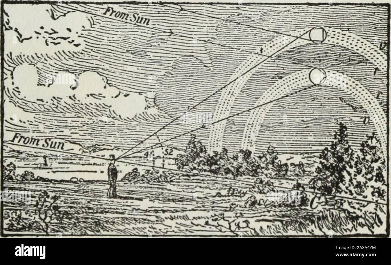 Gilbert light experiments for boys . re complementary to those taken ...