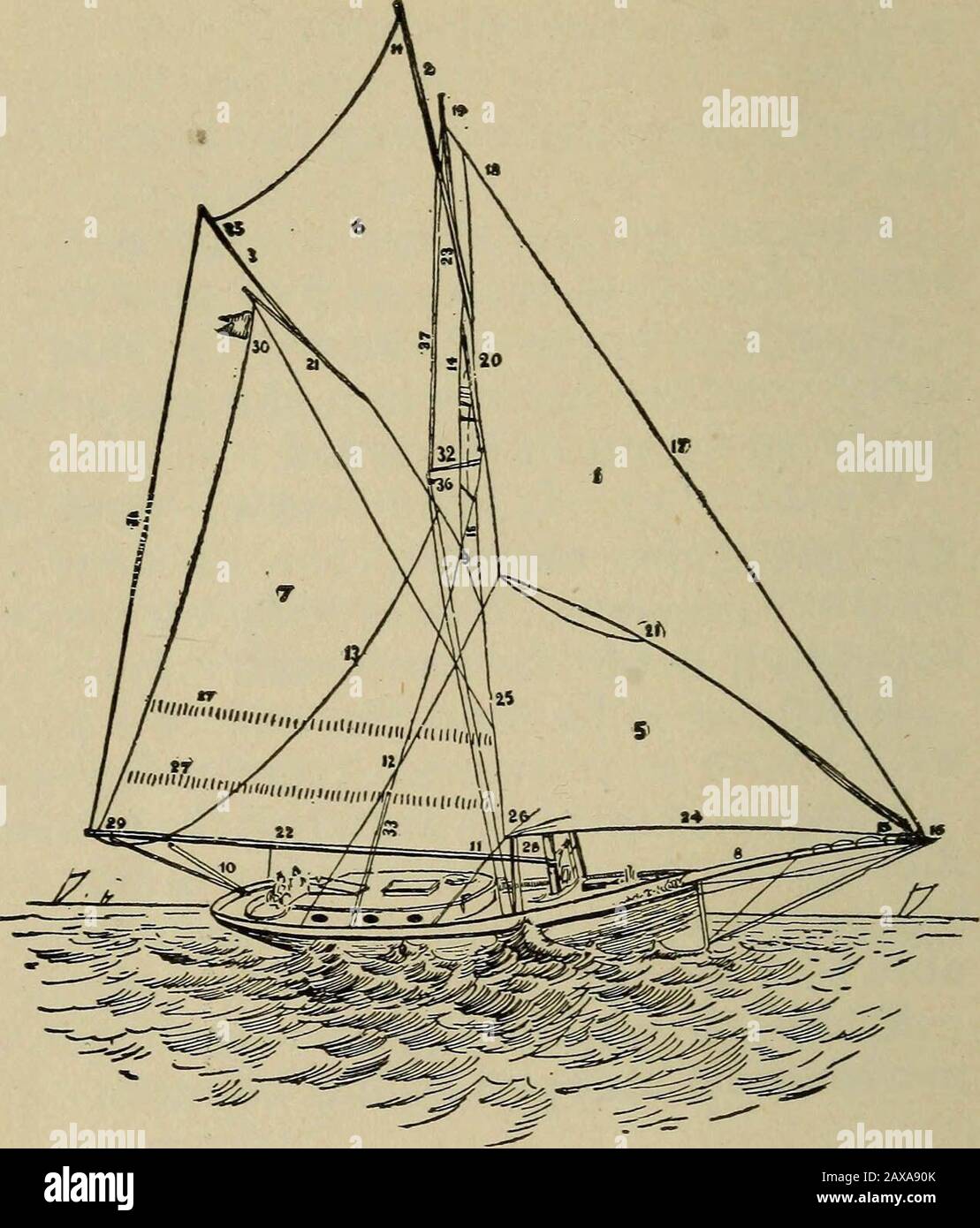 "Boat sailing in fair weather and foul" (1903 Stock Photo - Alamy