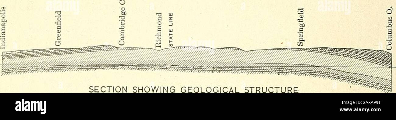 Forest physiography; physiography of the United States and principles ...