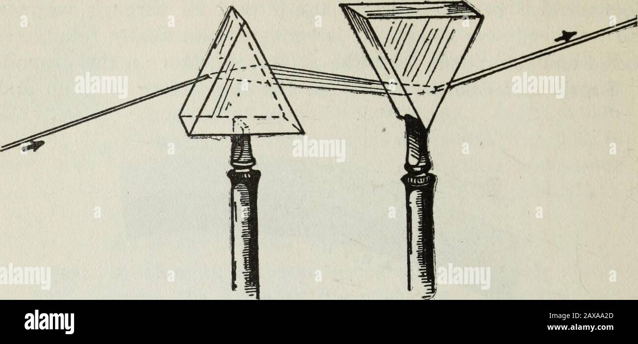 Gilbert light experiments for boys . Fig. 139. A prism produces a ...