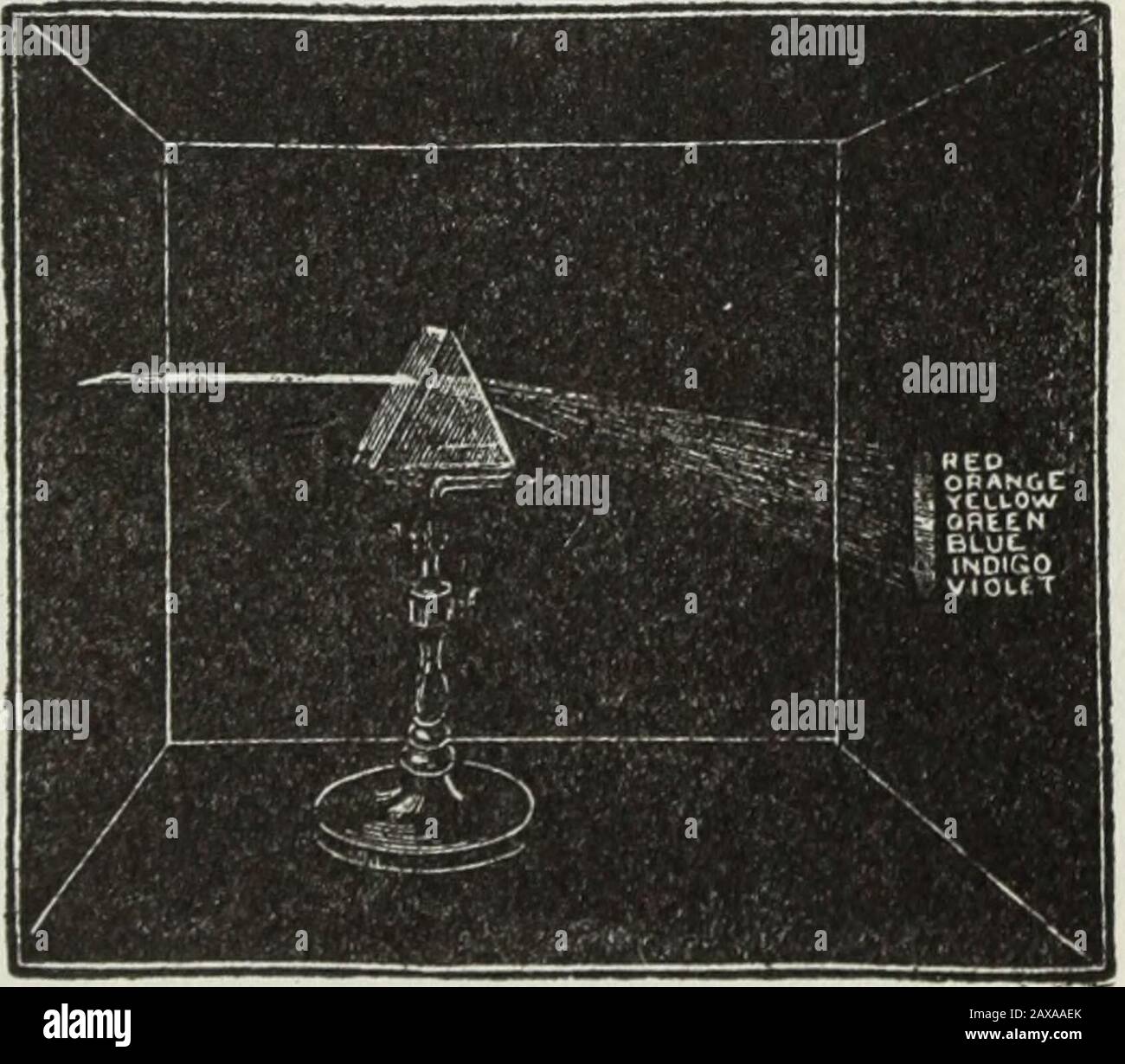 Gilbert light experiments for boys . Fig. 138. Why you see the sun ...