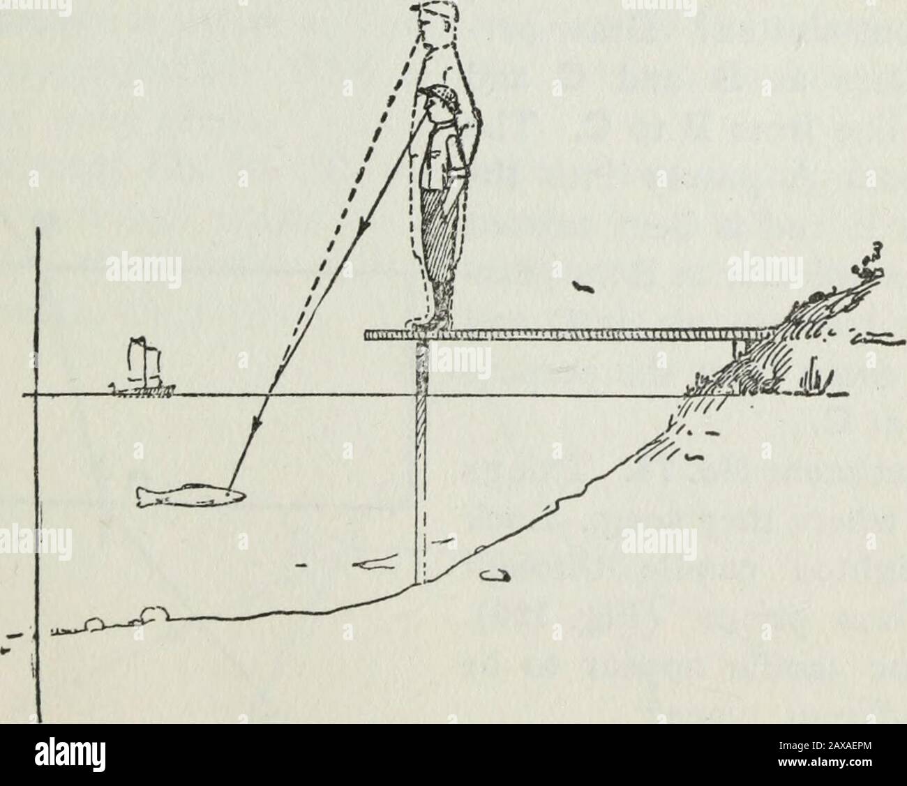 Gilbert light experiments for boys . Fig. 125. They see the fish at ...