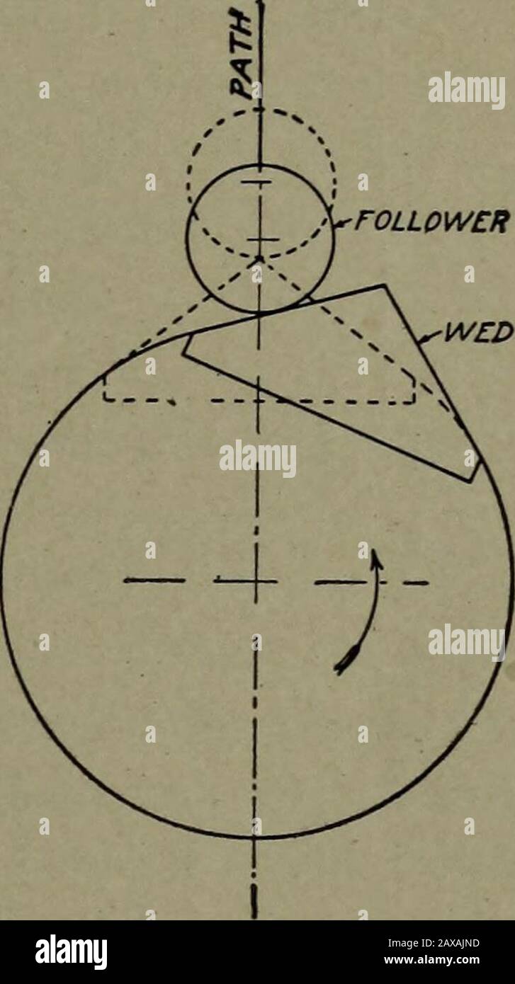 Machine drawing; a practical guide to the standard methods of graphical ...