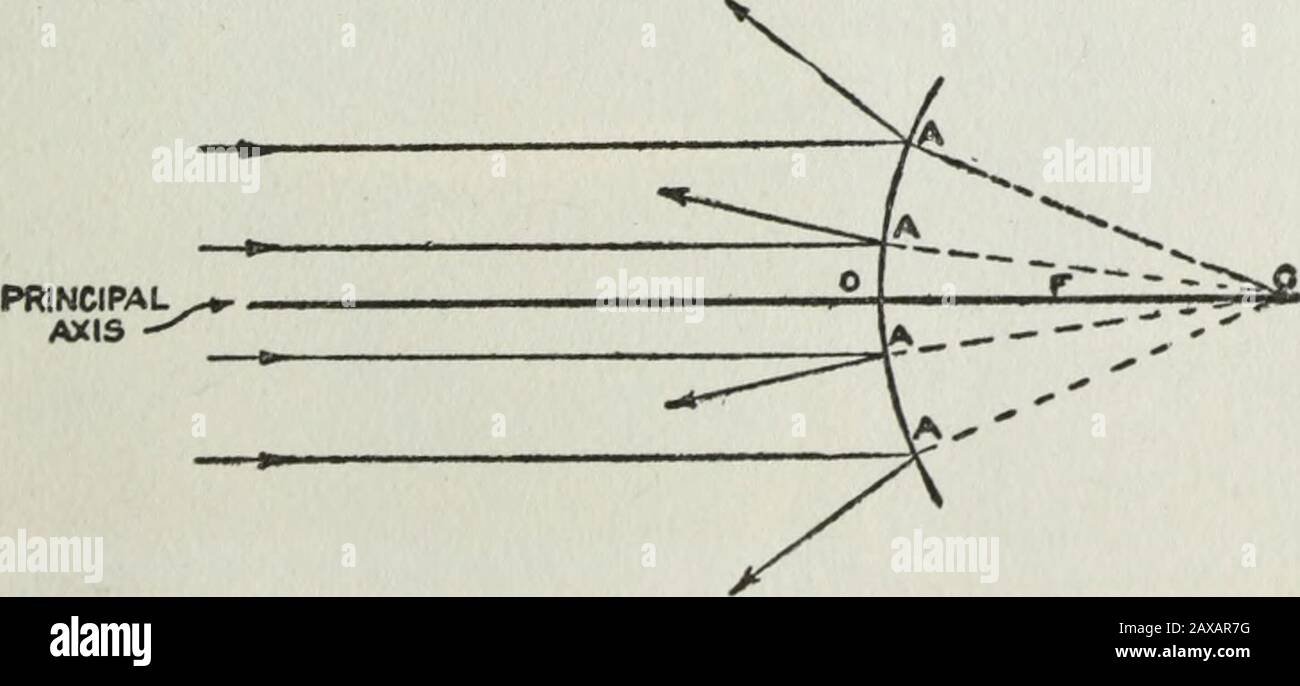 Light convex lens hi-res stock photography and images - Alamy