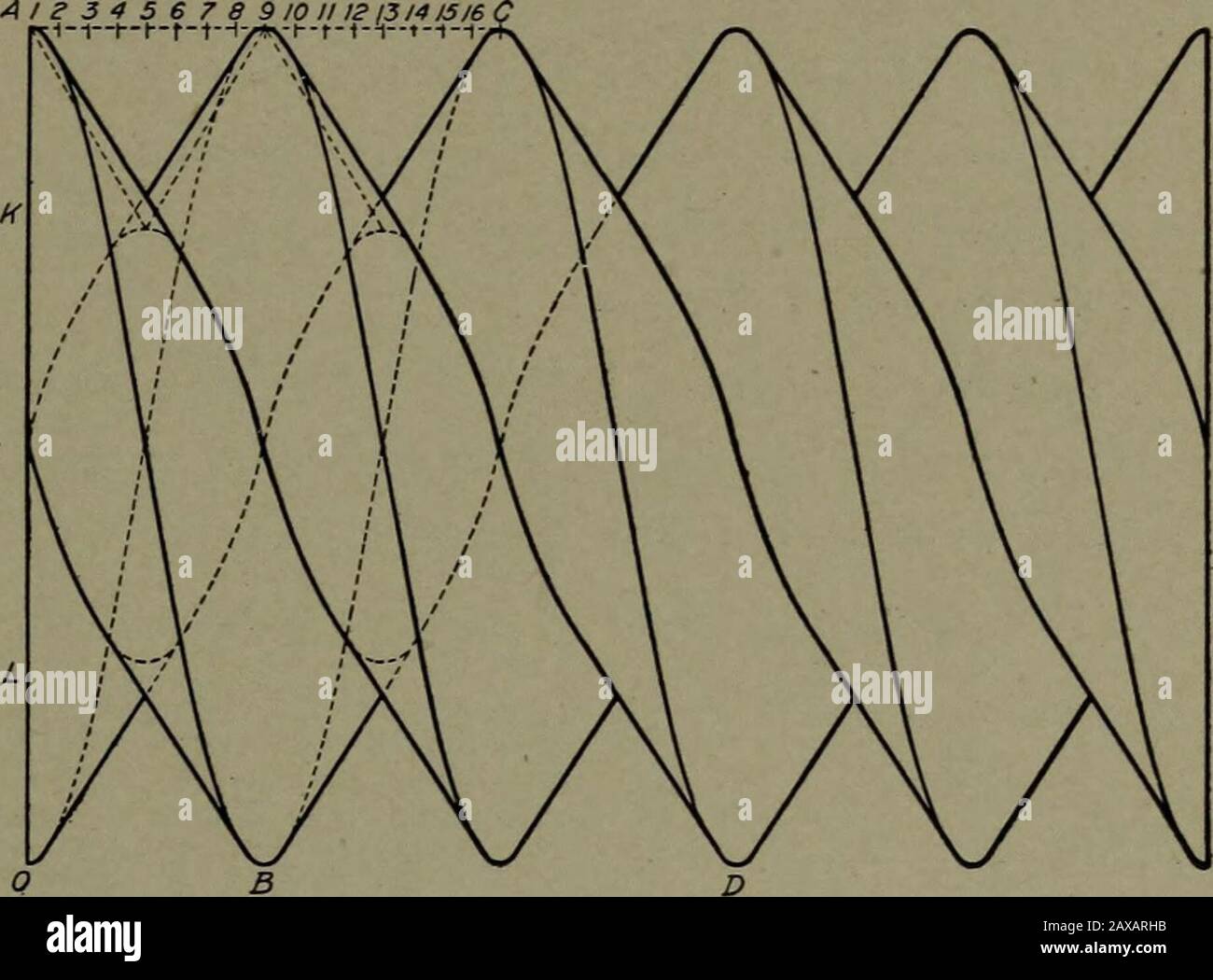 Machine drawing; a practical guide to the standard methods of graphical ...